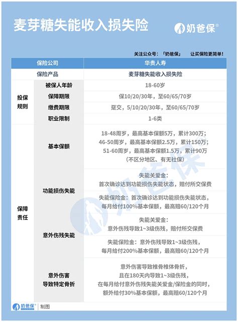 华贵大麦旗舰版定期寿险保障责任丰富，失能损失保障有特色！ 知乎