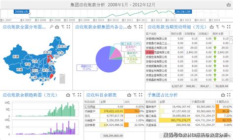 不同子公司会计准则不一致？核算项目不同？如何轻松进行财务分析？模型科目用户