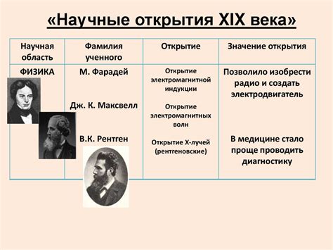 Образование и наука в Xix веке «Читательская революция презентация онлайн