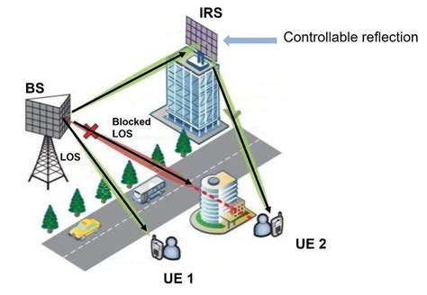 什么是 6g？使用 Matlab 对 6g 支持技术进行建模与仿真 电子创新网