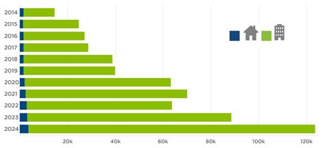 What Should Project Teams Expect From The 2025 Ngbs Swa