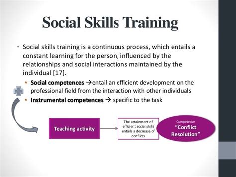 Assessment Of The Social Skills Self Perceived By Secondary Education