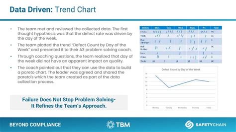 Fixing The Problems In Your Operations Problem Solving Methods Pptx