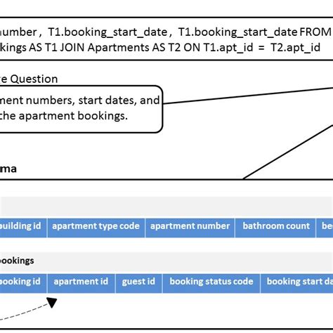 Table Schema Encoder Download Scientific Diagram