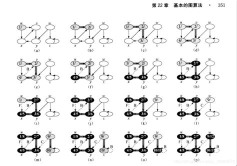 Dfs拓扑排序原理详解 还不明白请来砍我基于dfs的拓扑排序算法 Csdn博客