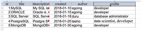 Mysql 2편 테이블 생성 Create Table Insert 사용하기 Select 기초