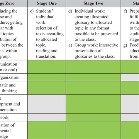 Model Of The Enhanced Lexical Aspect Acquisition Distributed In Stages