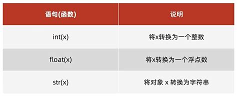 Python基本语法数据类型转换 陶其的个人博客