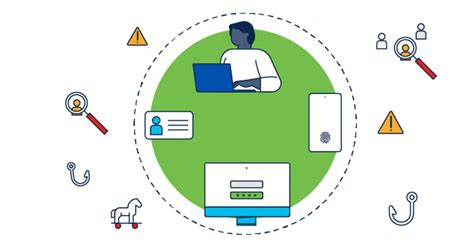 What Is User Security Cisco