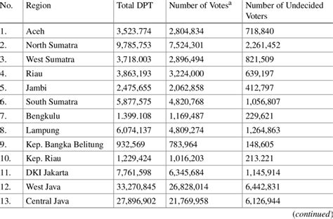 Undecided Data Voters In Indonesia In The 2019 Presidential Election