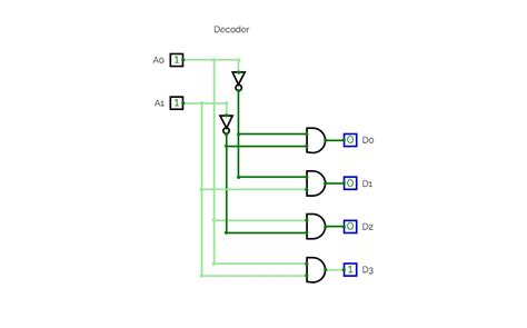 Circuitverse Decoder And Multiplexer Test