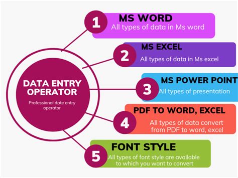 Do Data Entry Copy Paste Ms Word Typing Typing Excel Data Entry Menual Typing By