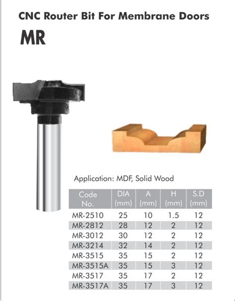 CNC Router Tools In Vastral Ahmedabad Texagone Solution ID