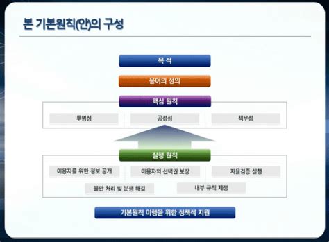 Ai 추천 서비스 자율규제 기업이 왜·어떻게 지켜야 하나 Zdnet Korea