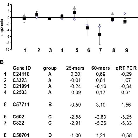 Correlations Of 25 Mers And 60 Mers Array Data With Sample Matched Download Scientific Diagram