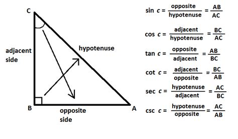 Soh Cah Toa Trigonometry Sms Language Math Questions