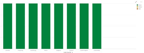 Bar Chart Help With Aggr Function Qlik Community 1910534