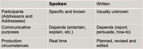 Workplace Writing Flashcards Quizlet Workplace Writing Flashcards Quizlet