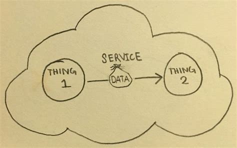 the kubernetes service basics r k8s