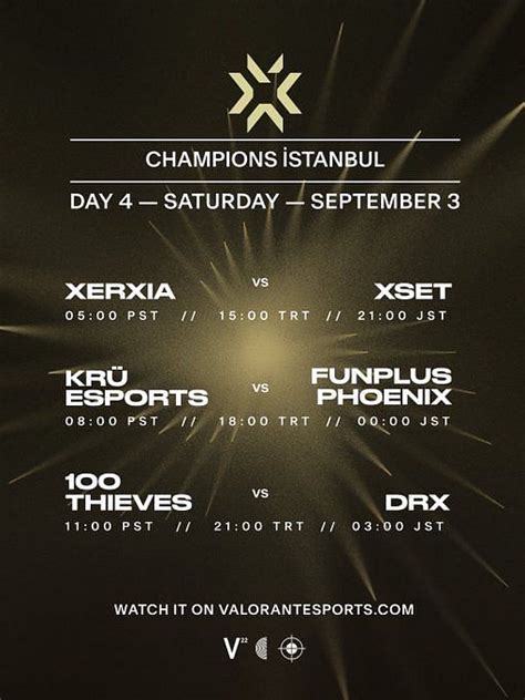 Funplus Phoenix Vs KrÜ Esports Vct Champions 2022 Istanbul