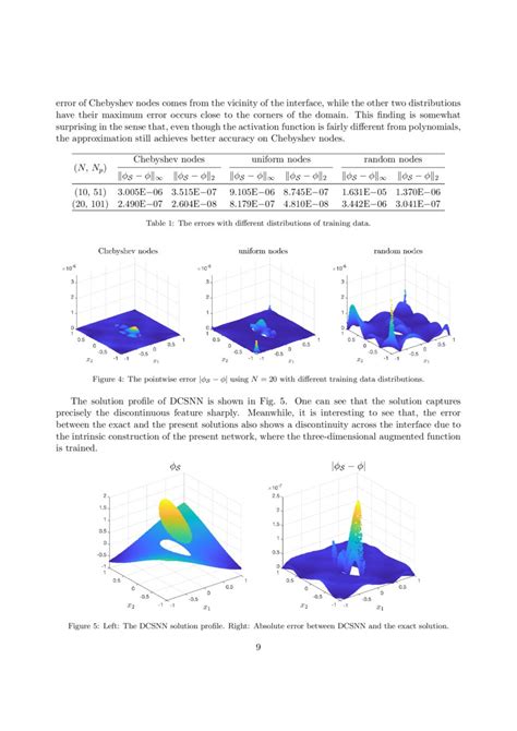 A Discontinuity Capturing Shallow Neural Network For Elliptic Interface Problems DeepAI
