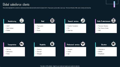 Saas Company Profile Global Salesforce Clients Cp Ss V Ppt Template