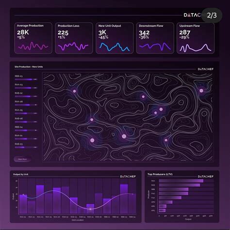 Ultra Violet Colours Dashboard For Data Visualization