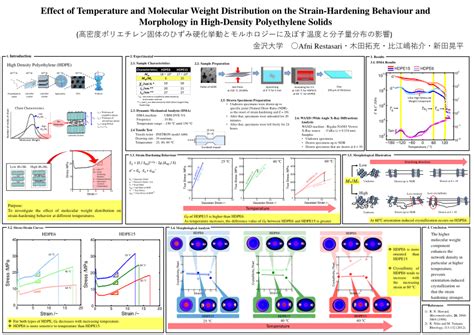 Pdf Effect Of Temperature And Molecular Weight Distribution On The
