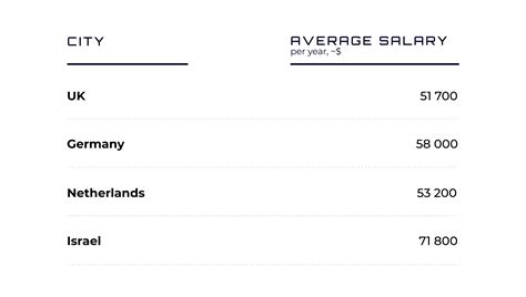 React Js Developer Salary By Country In Altigee