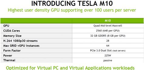Nvidia Launches Tesla M10 Quad Maxwell Graphics Card 32 Gb 54 Off