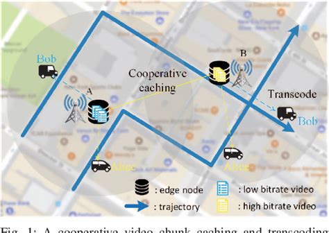 Figure 1 From Video Streaming Caching And Transcoding For Heterogeneous