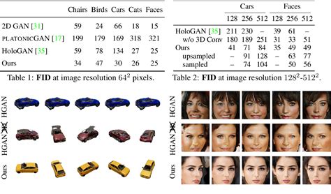 table 1 from graf generative radiance fields for 3d aware image