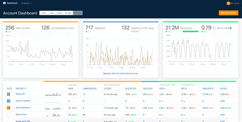 12 Best Javascript Debug And Monitors For 2025