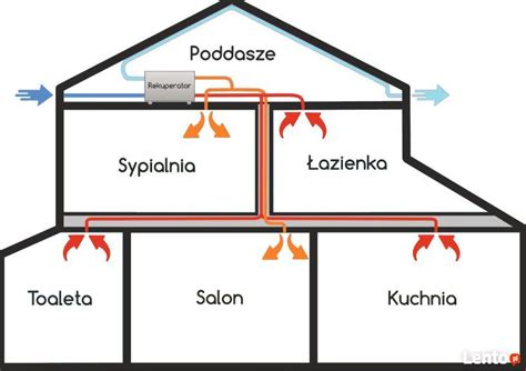 Rekuperacja Wentylacja Mechaniczna z odzyskiem Ciepła Olsztyn