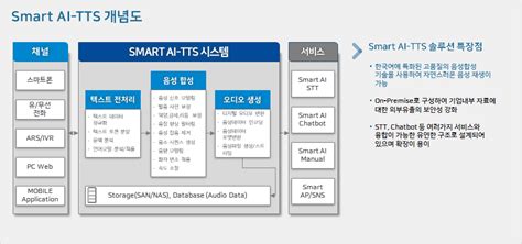 주식회사 에이아이커넥트