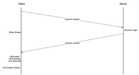 Esr Optimizes Frontend Performance By Using Edge Computing Capabilities Of Cdn Alibaba Cloud