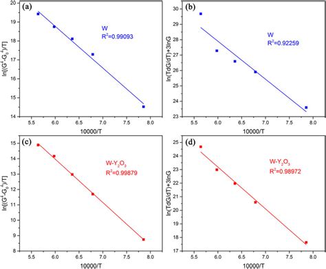 Analysis Of Kinetics Of Grain Growth During Intermediate Sintering