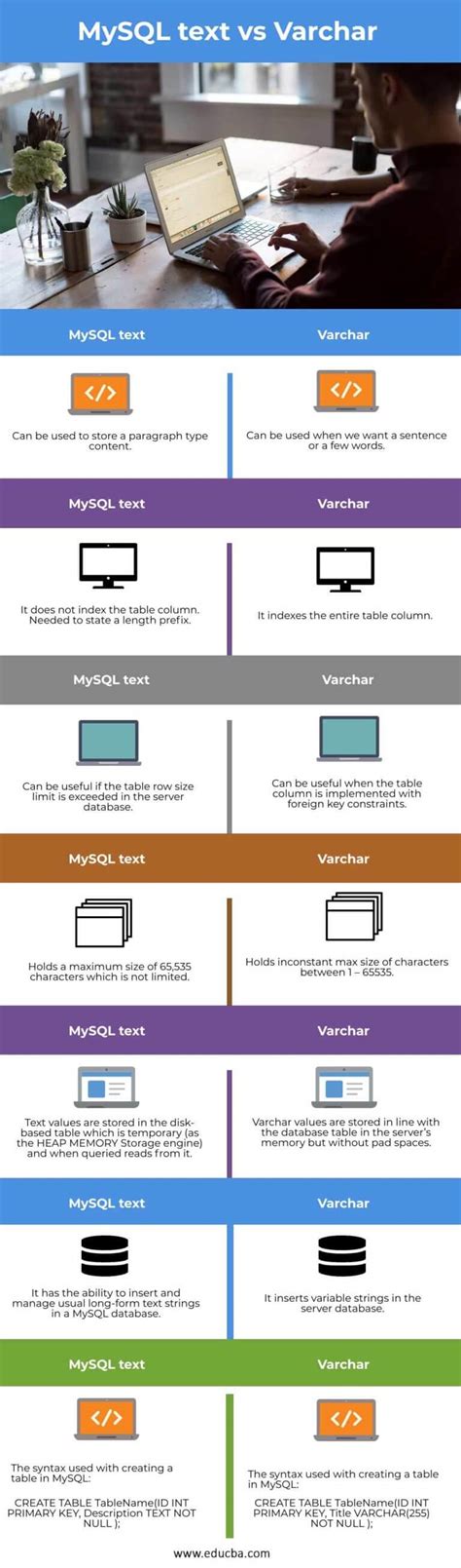 MySQL Text Vs Varchar Top Key Differences You Should Know