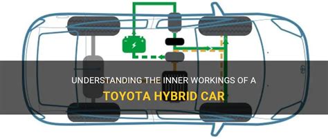 Understanding The Inner Workings Of A Toyota Hybrid Car Shunauto