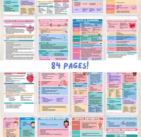 Pediatrics Notes Bundle Pediatric Nurse Nursing Study Sheet Nursing
