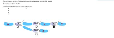 For The Following Network Of Routers Construct The Chegg