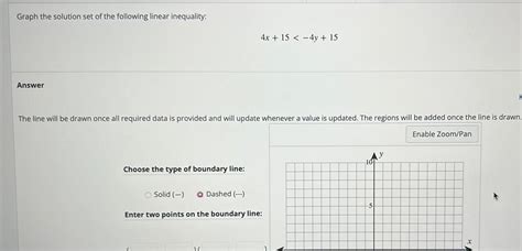 Answered Graph The Solution Set Of The Following Linear Inequality
