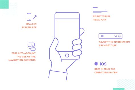 UX Design Principles For A Great User Experience Justinmind