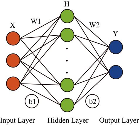 An Example For The Neural Network With One Hidden Layer Download