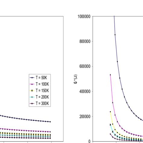 A Homogeneous Nucleation B Heterogeneous Nucleation Download