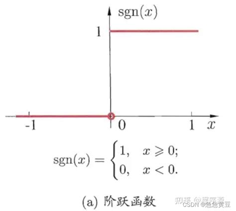 【西瓜书机器学习】第五章 神经网络机器学习 周志华 神经网络 Csdn博客
