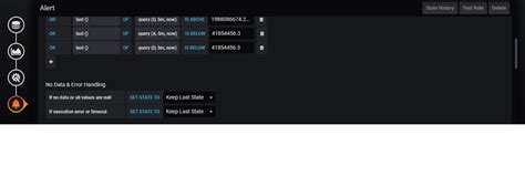 Issue In Alert Setup For Heap Utilization In Grafana · Issue 28281