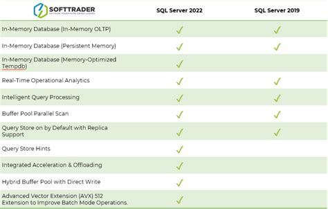 Sql Server Vs Resumen Completo De La Comparativa