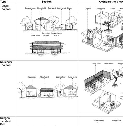 Three Dimensional Characteristics Of Spaces Download Scientific Diagram