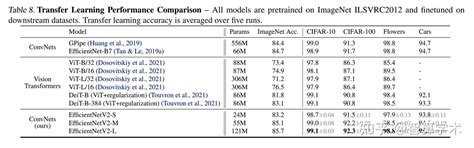 Efficientnetv2论文精读十四：翻译学习笔记pytorch代码复现 知乎
